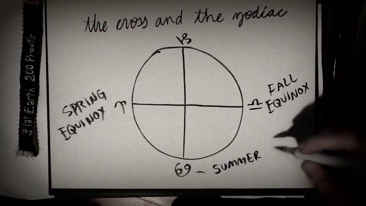 The cross is astrology - YouTube
