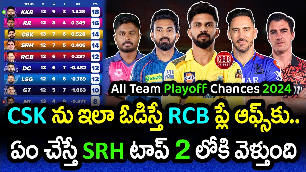 All Team Playoffs Chances After 62nd Match | RCB vs CSK Playoff ...