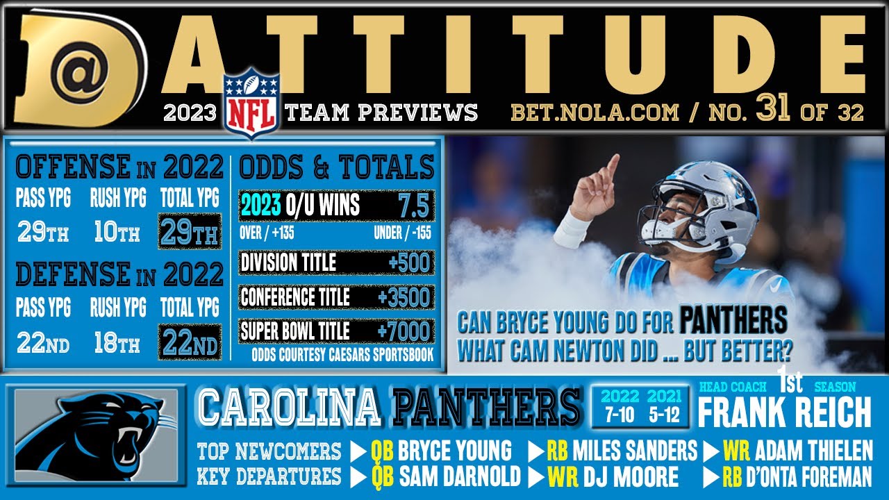 Carolina Panthers 2023 NFL Preview - YouTube