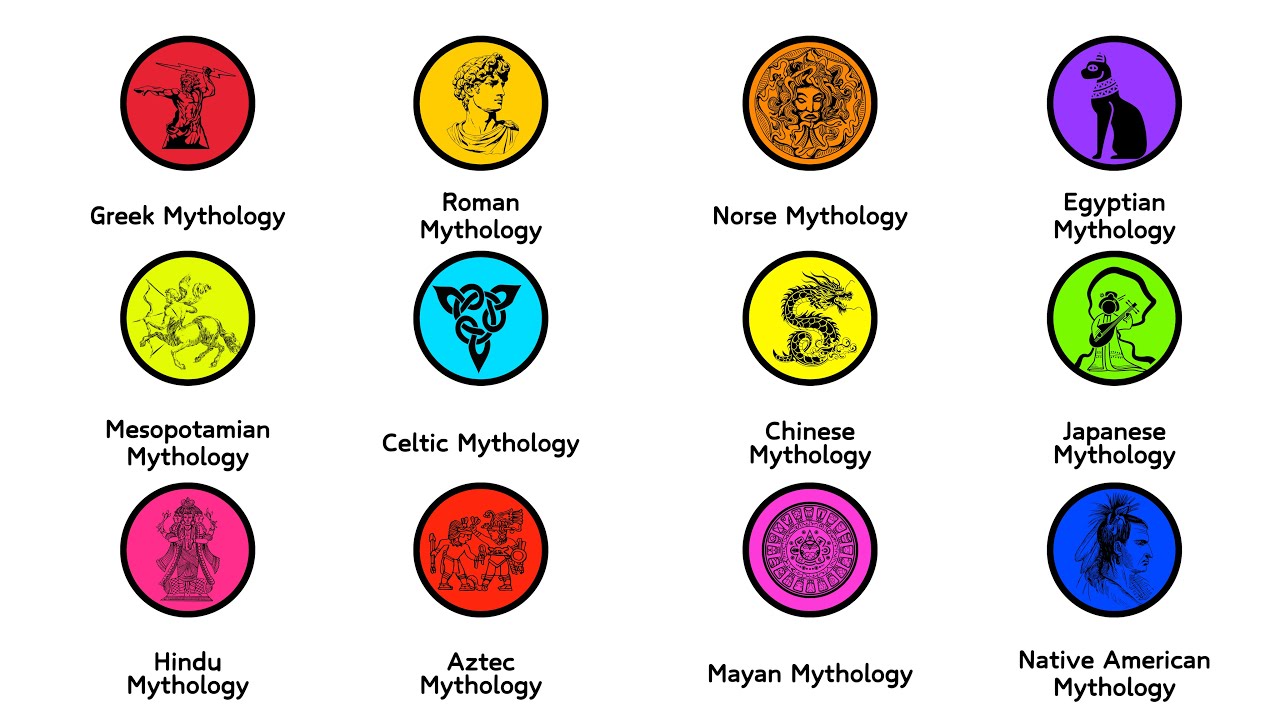 Every Type of Ancient Mythology Explained in 25 Minutes - YouTube