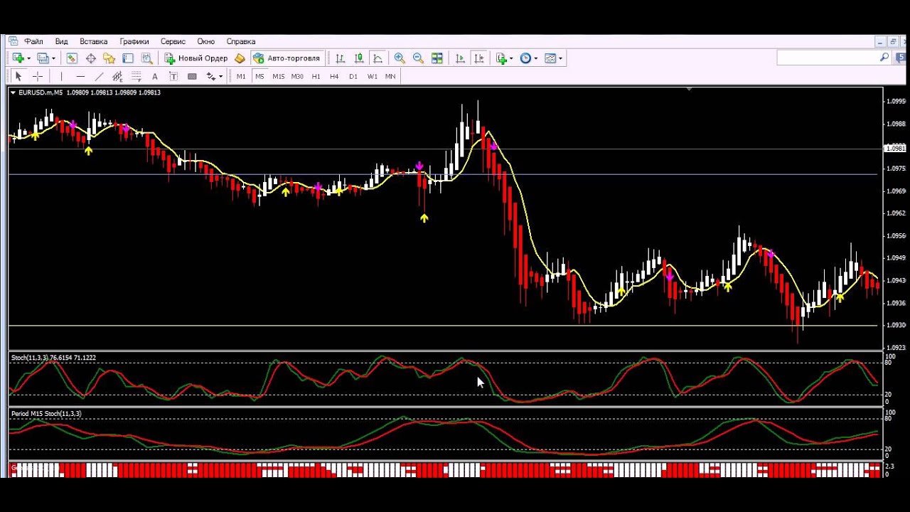Стратегия Genesis Matrix - YouTube