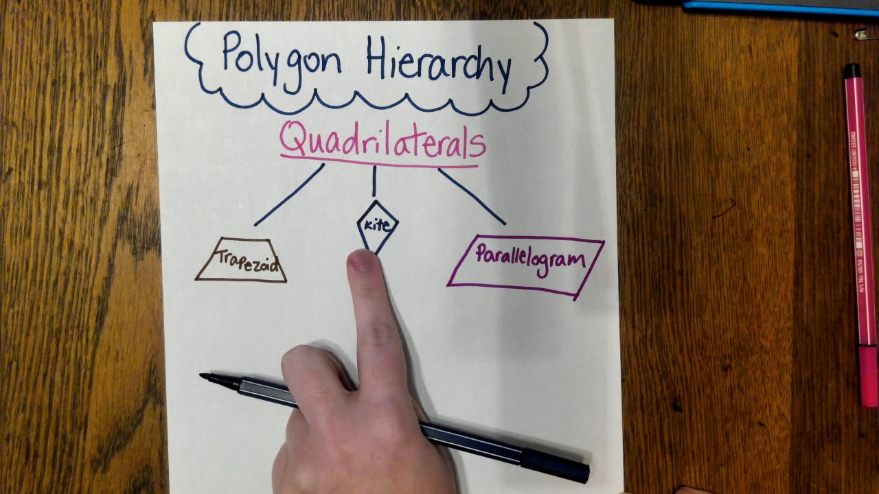Polygon Hierarchy - YouTube