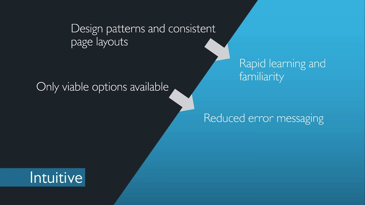HUBmis Technology Series - Designing the Solution - YouTube
