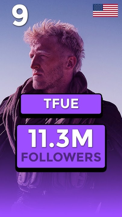 Top 10 most followed Twitch streamers worldwide. - YouTube