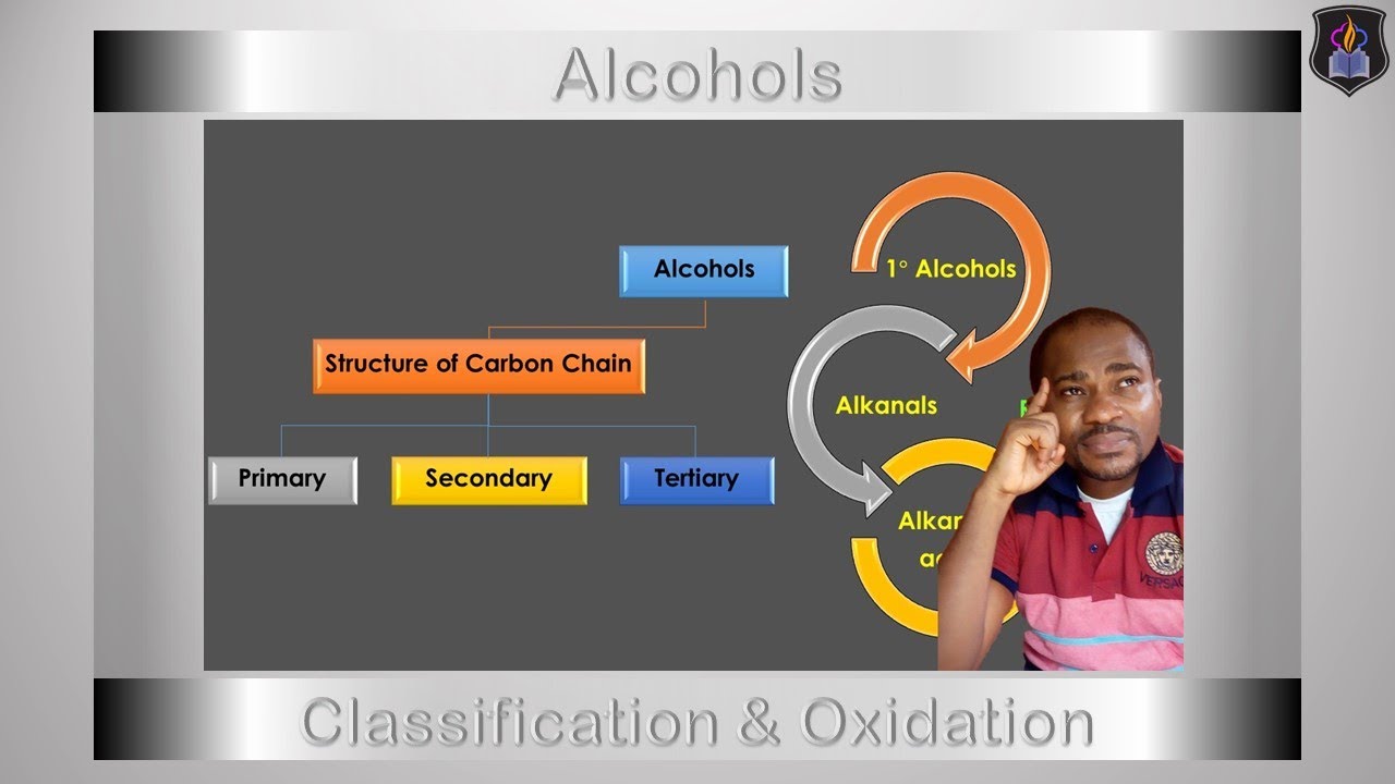Classification of Alcohols | Oxidation of Alcohols | Chemistry ...