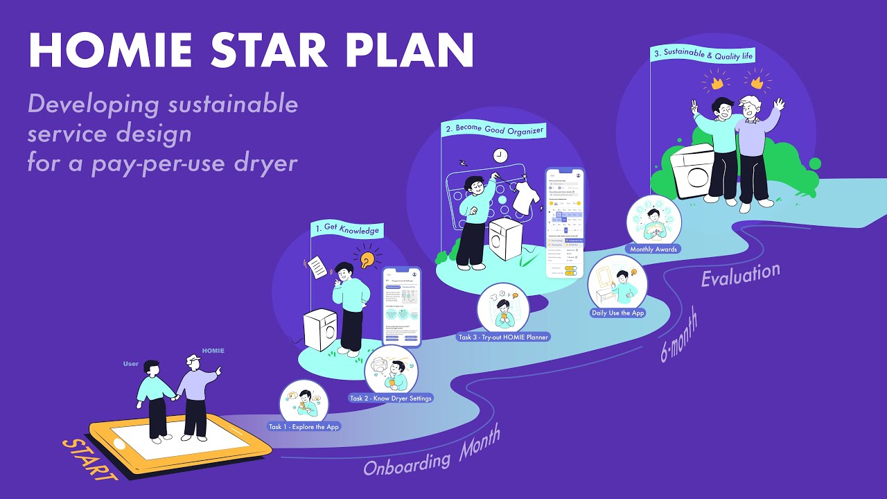 Developing sustainable service design for a pay-per-use model - YouTube