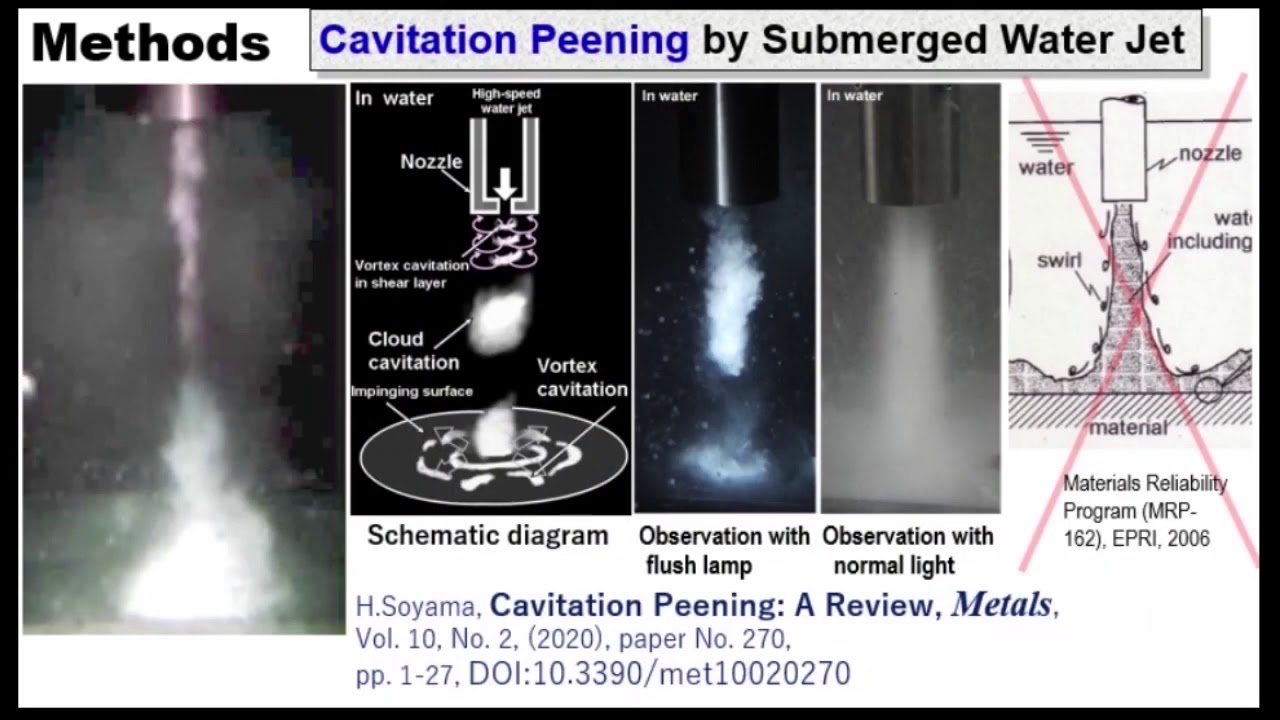 Cavitation peening using pulse laser and submerged water jet to improve ...