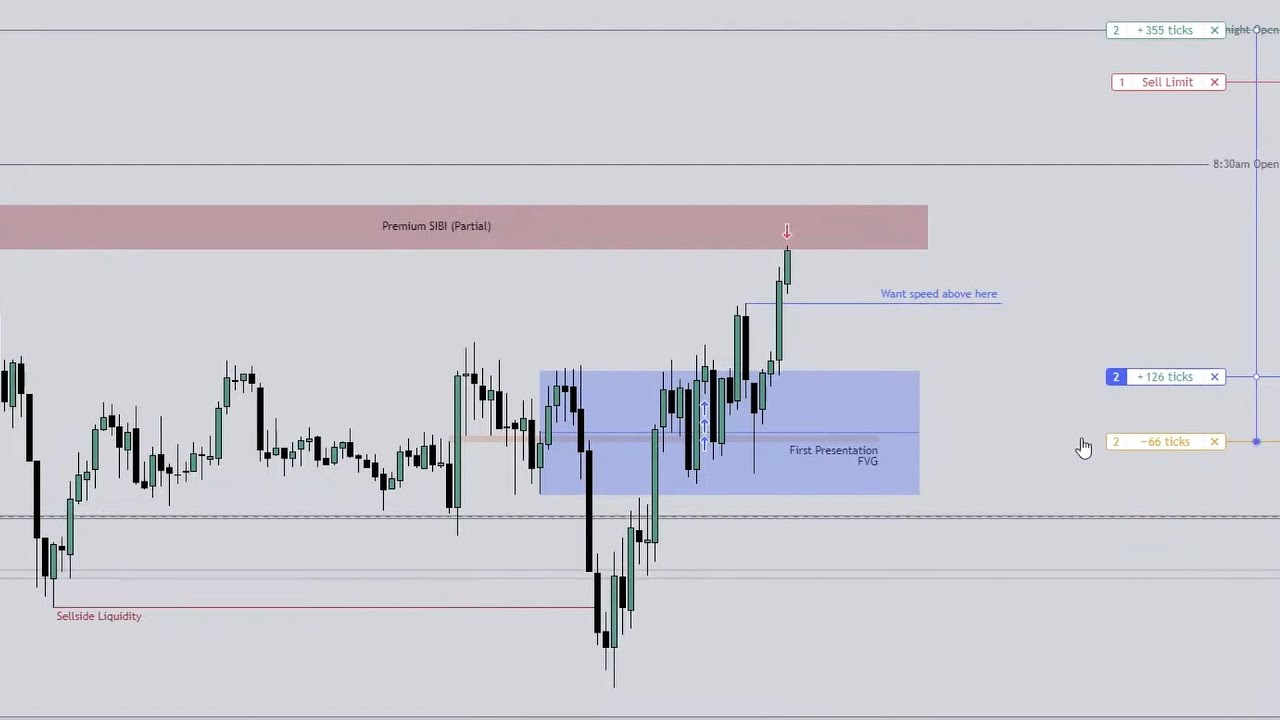 How To Take Partials In a Choppy Market / NQ Live Trading / ICT ...