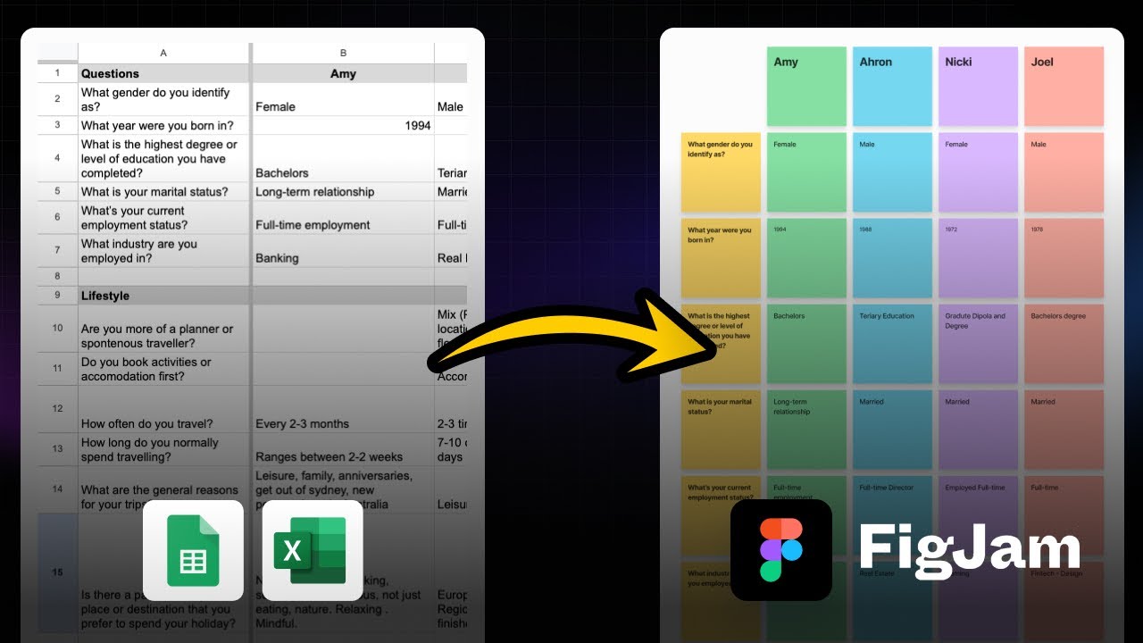 Google Sheets to Figjam - ISSUE FIXED! - YouTube