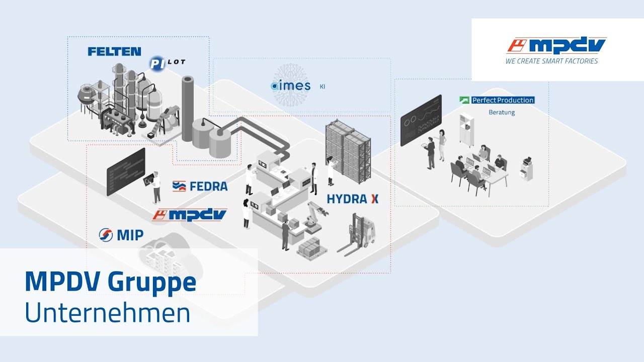 MPDV Gruppe – Experte & Partner für die Smart Factory - YouTube