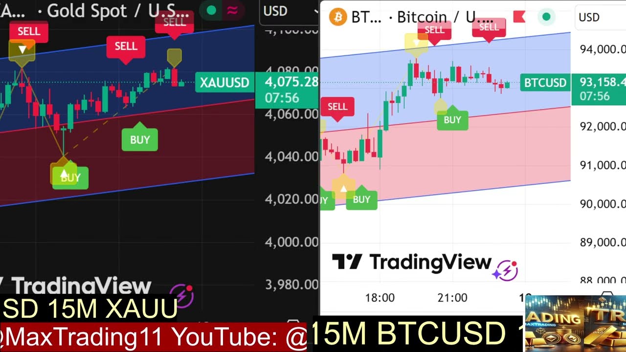 strategy-trading-btcusd-and-xauusd-15m-chart-youtube