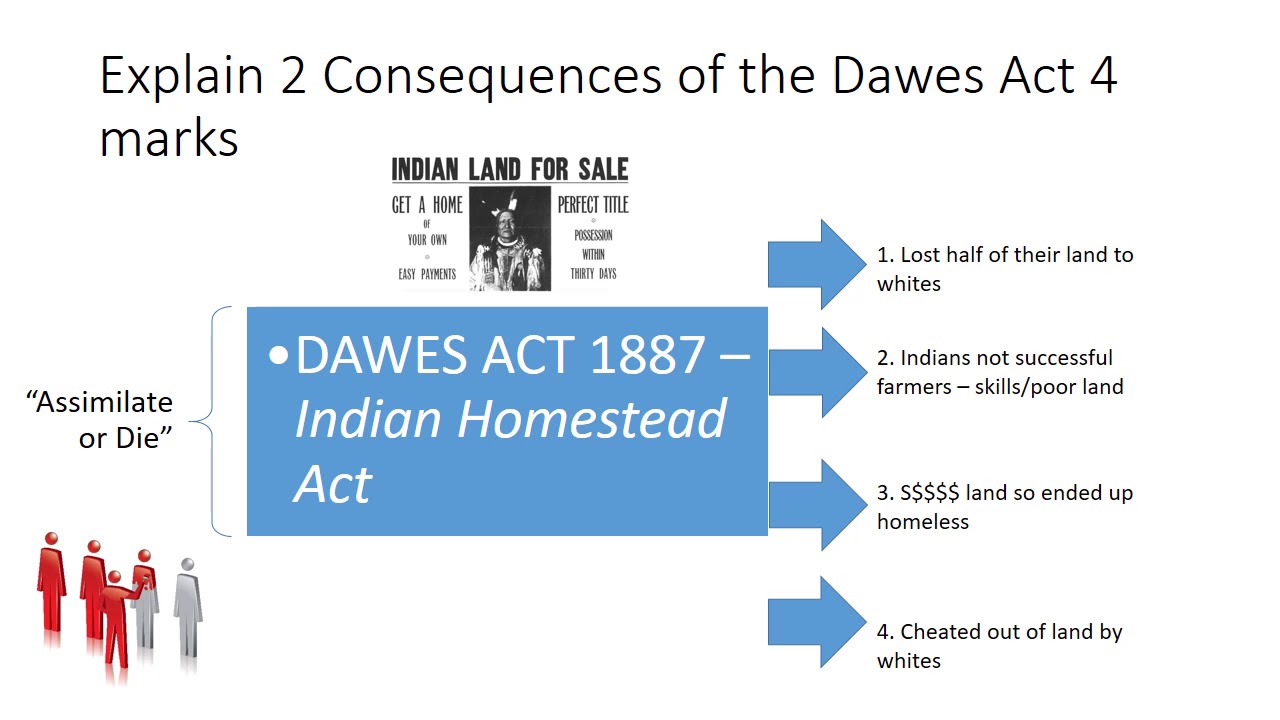 4 American West Conflict and Conquest - YouTube