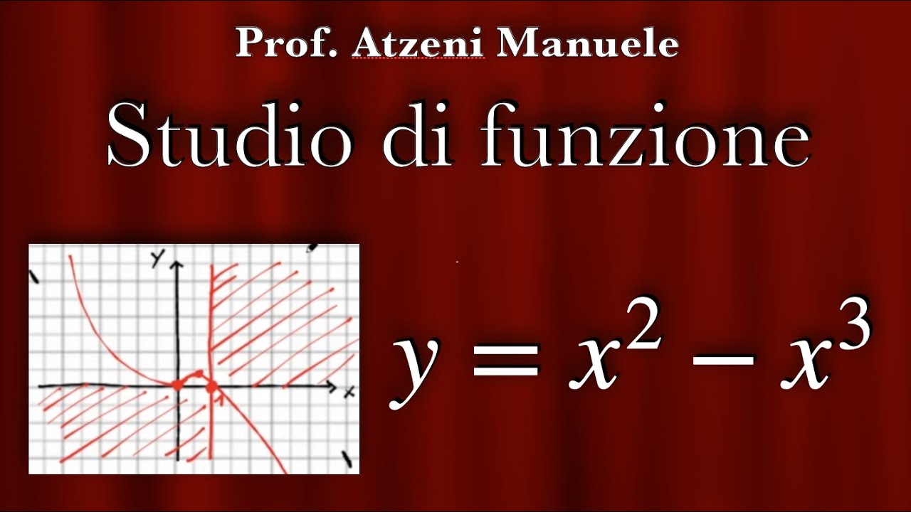 Esercizio 1: Studio completo di funzione polinomiale - YouTube