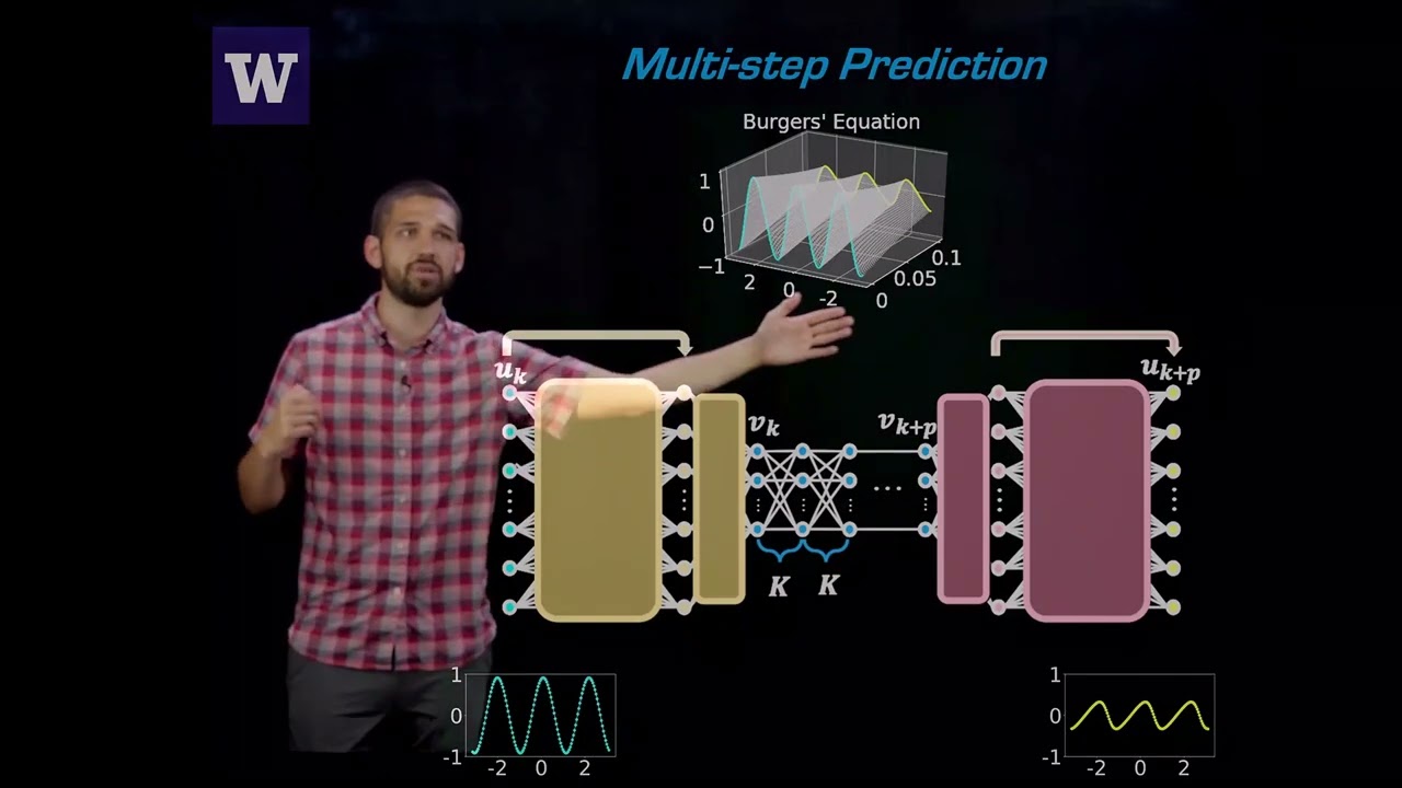 Scientific Machine Learning: Physics-Informed Neural Networks with ...