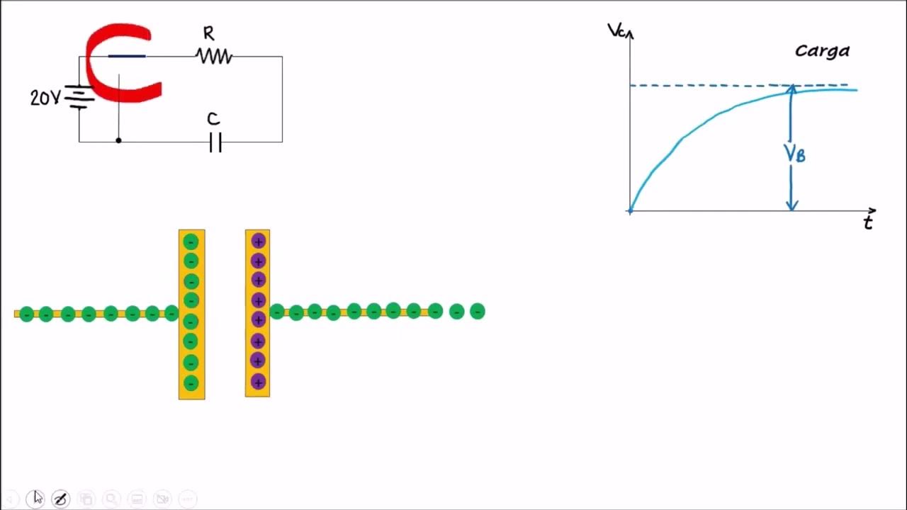 CIRCUITO RC Carga y descarga curva explicado. ¿Circula corriente por un capacitor? - YouTube