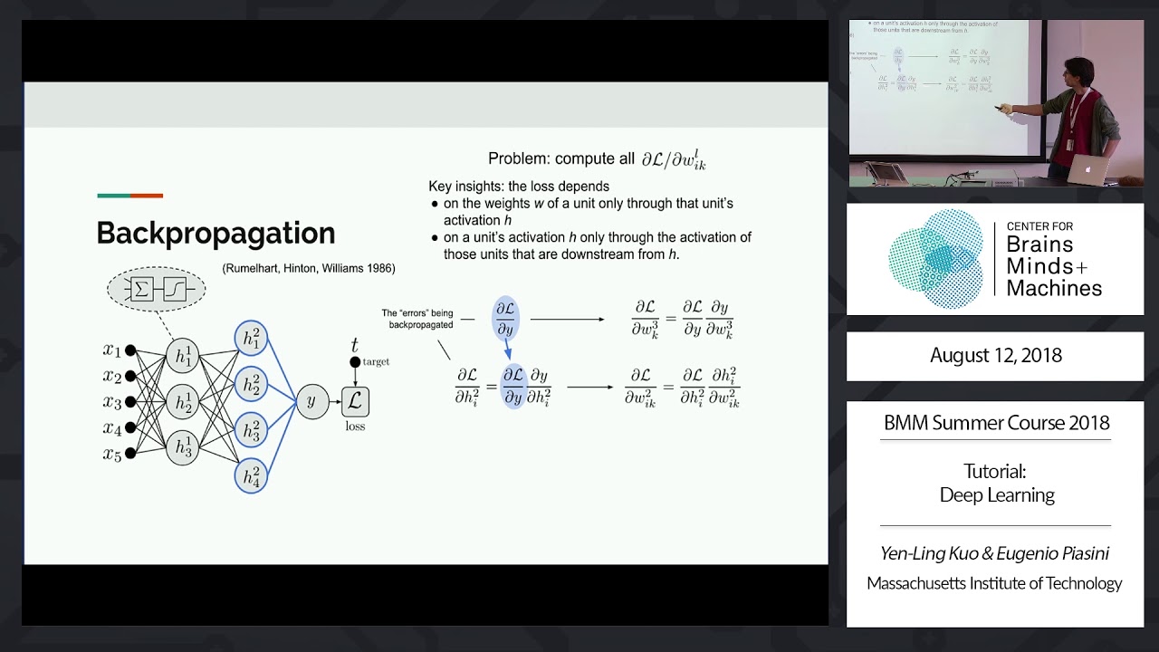 Tutorial: Deep Learning - YouTube