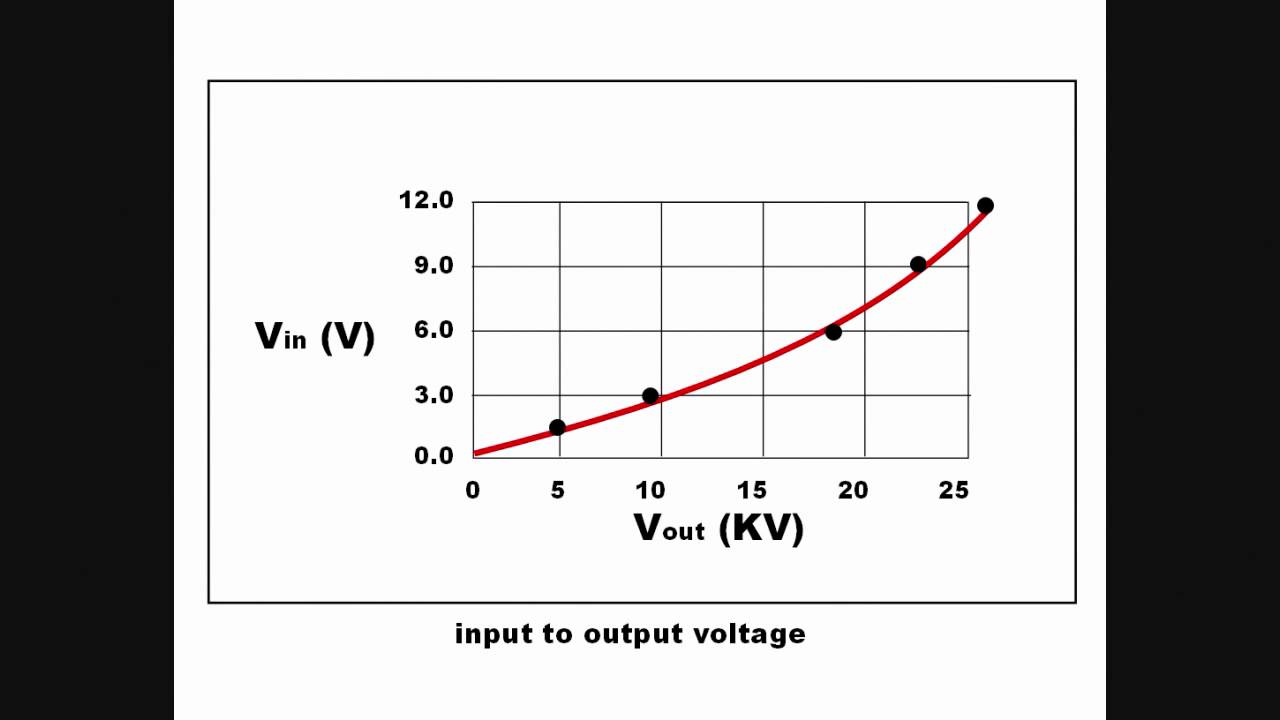 simple flyback circuit - YouTube