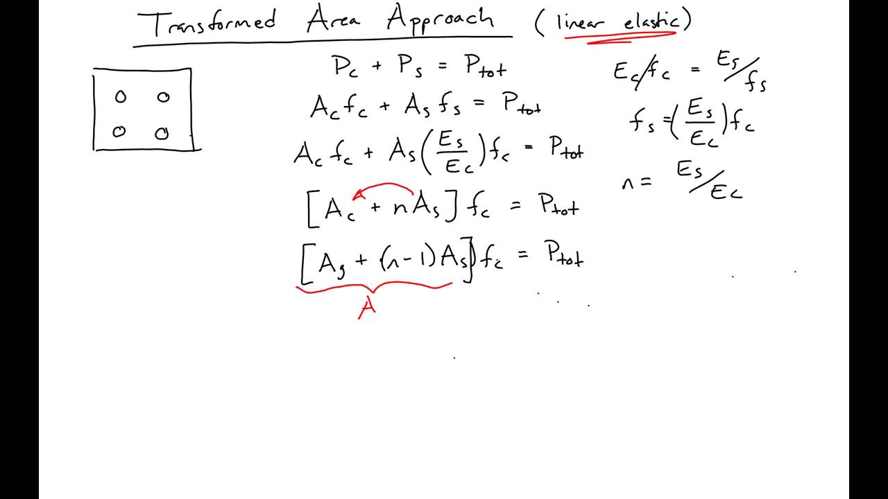 1 - Transformed Section Approach for Axial Loads - YouTube