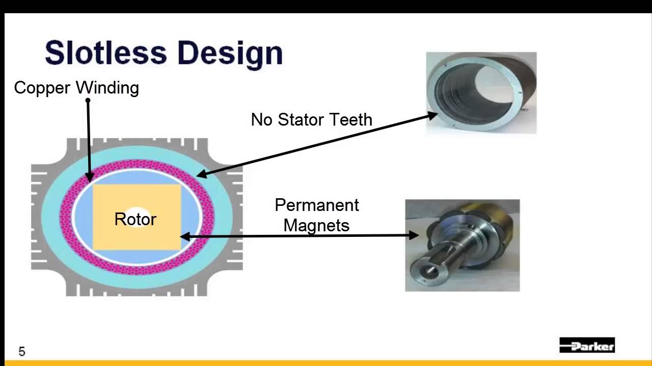 Future of Motion Control - SM Slotless Servo Motors | Parker Hannifin ...