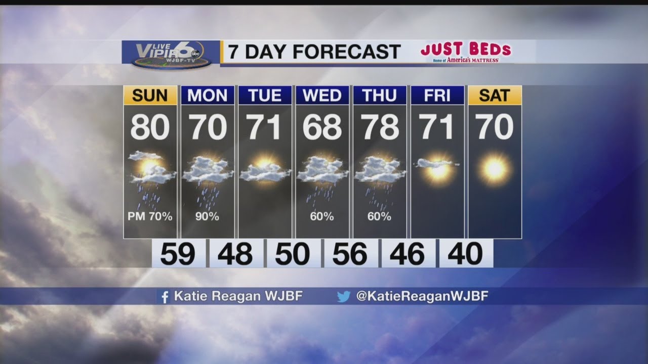 Sunday GMA Forecast - YouTube