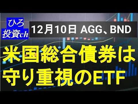 AGG、BND。米国総合債券ETFは守りを重視する人向けのETF。 - YouTube