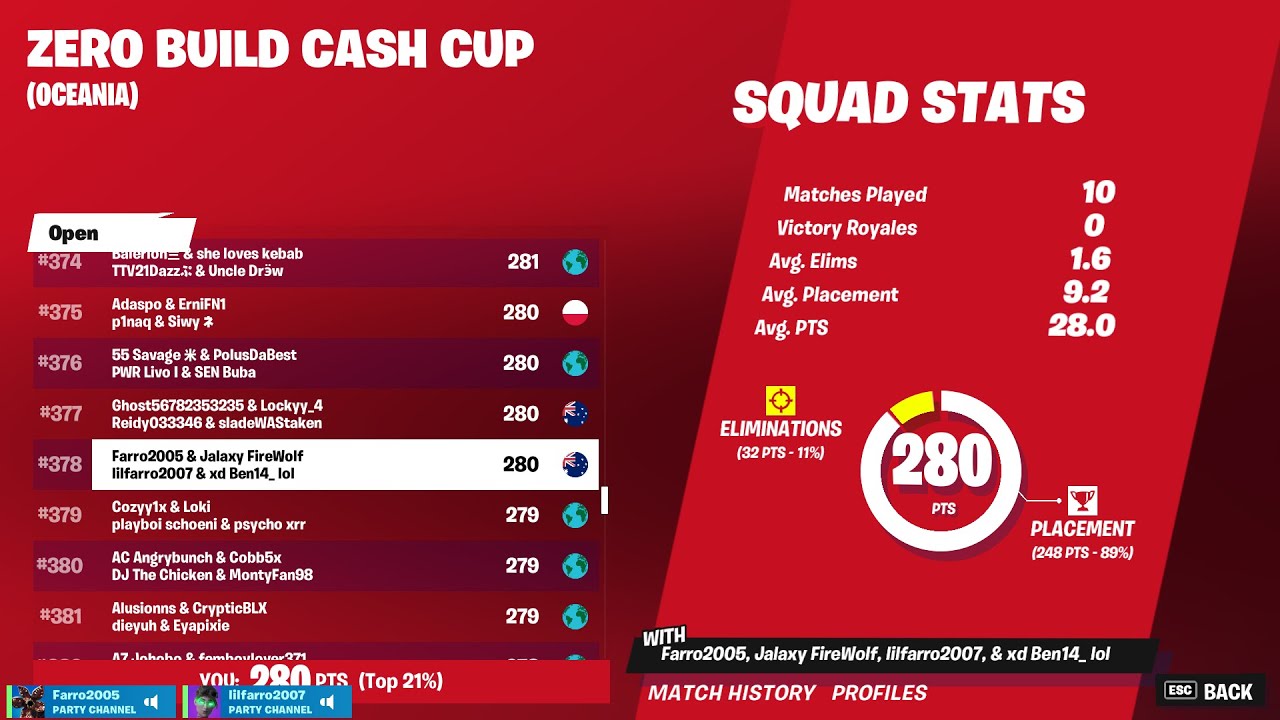 Fortnite Zero build cash cup (part 2) "how far can we get this time ...