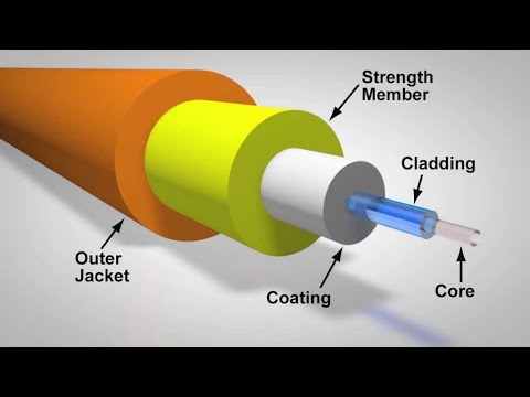 Module III Maxwell,s Equation and Optical Fiber - YouTube