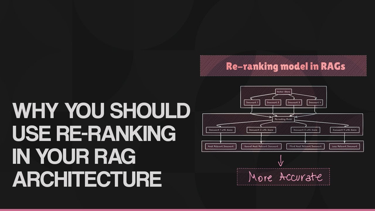 Why you Shoud use Re-ranking in your RAGs Architecture - YouTube
