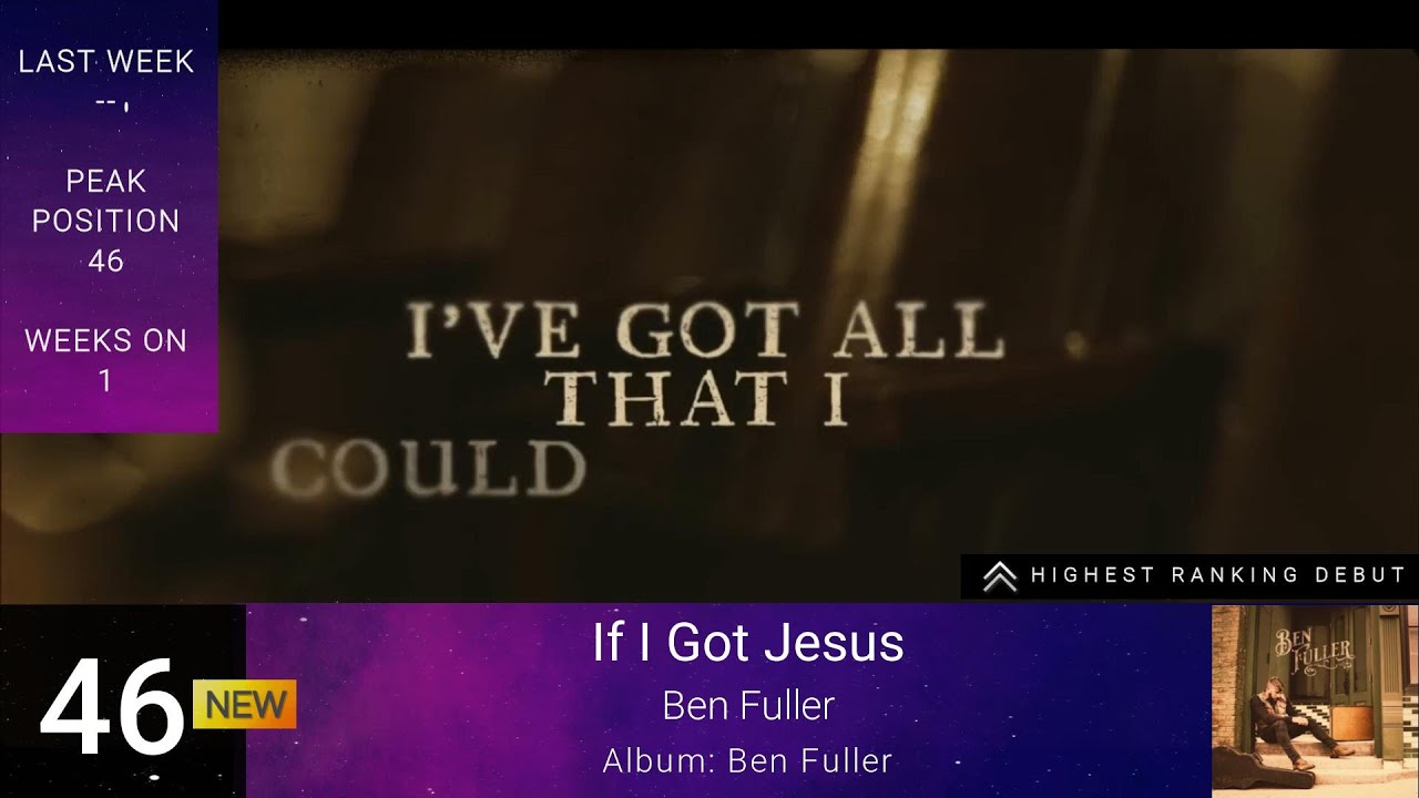 Billboard Hot Christian Songs | Top 50 Christian Songs Of The Week- (03 ...