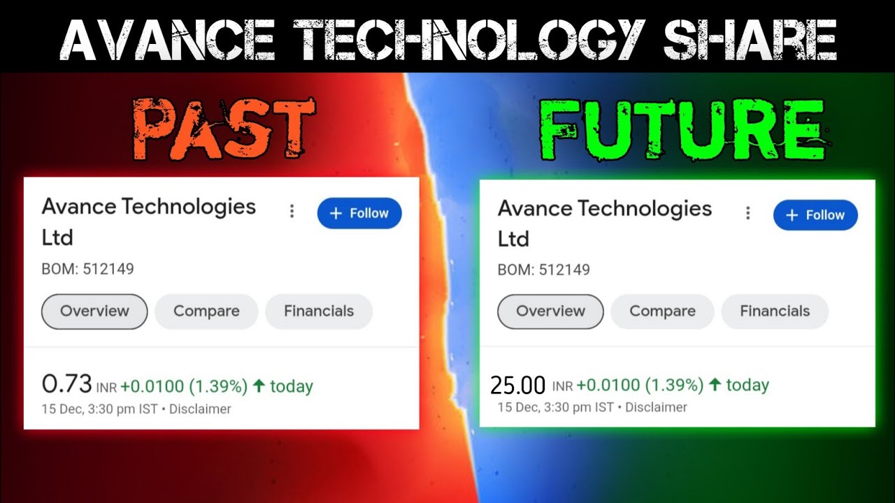 Avance Technology Share Future | Avance Technology Share Latest News ...
