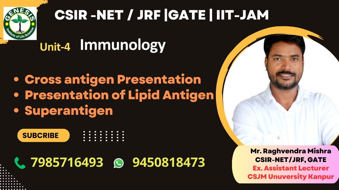 Cross antigen Presentation | Presentation of Lipid Antigen ...