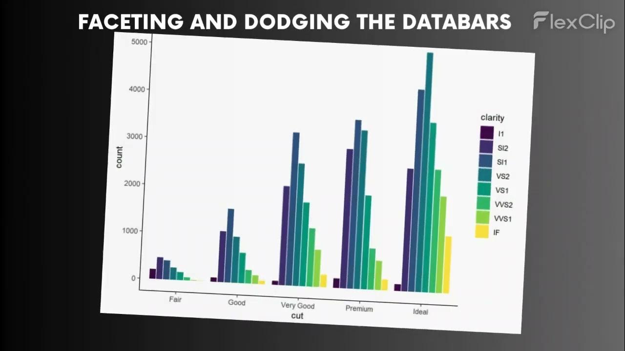GGplot in R Sample - YouTube
