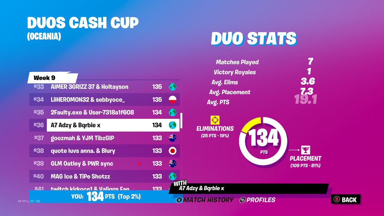How I Qualified For the Duo Cash Cup Finals on Console 🏆 (120FPS 4K ...