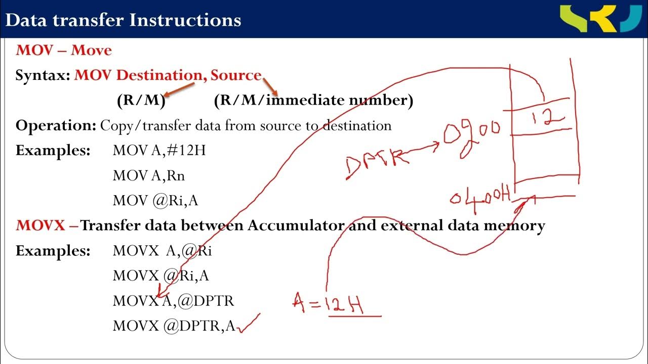 Data transfer instructions of 8051 microcontrollers - YouTube