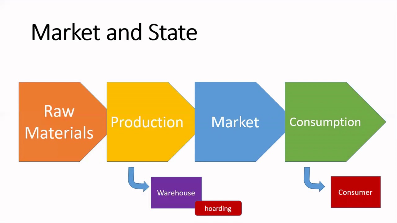 Market and State (Understanding Culture, Society, and Politics) - YouTube
