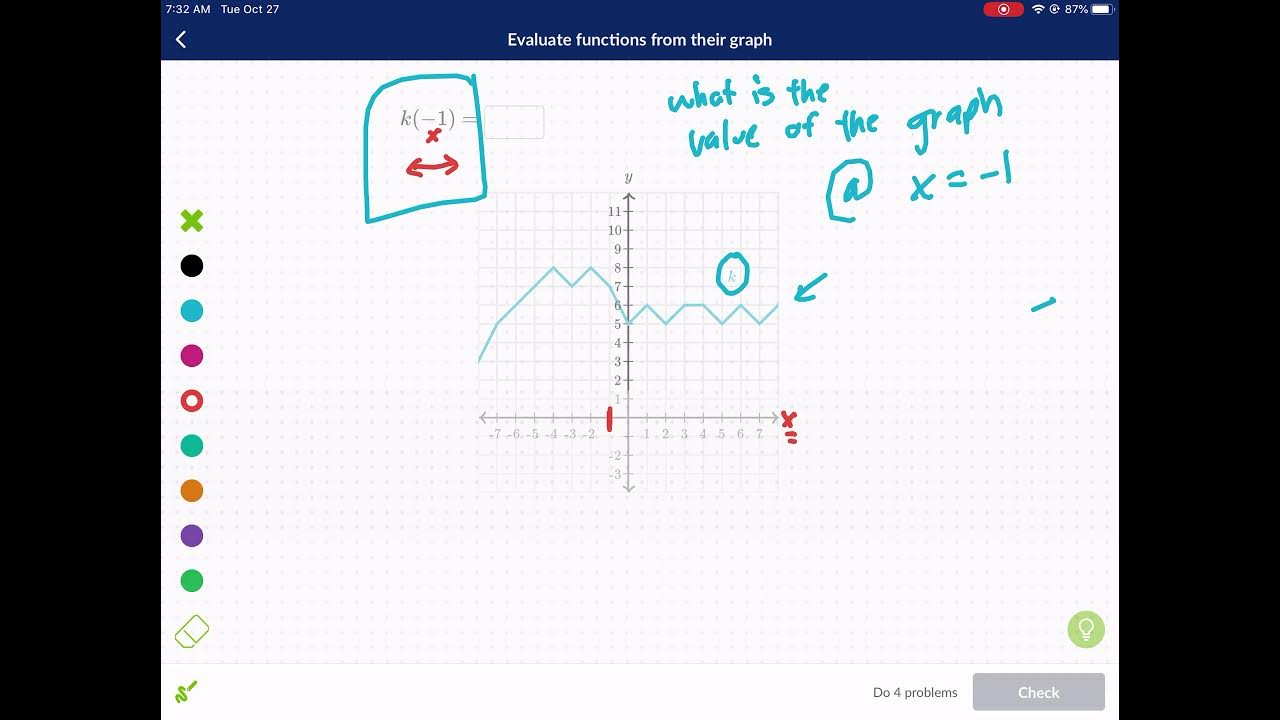 Khan Academy Tutorial: evaluate functions from their graph - YouTube