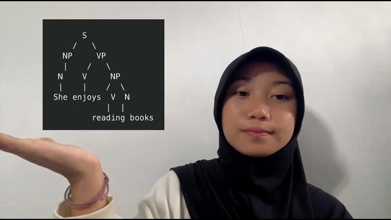 English Syntax - YouTube