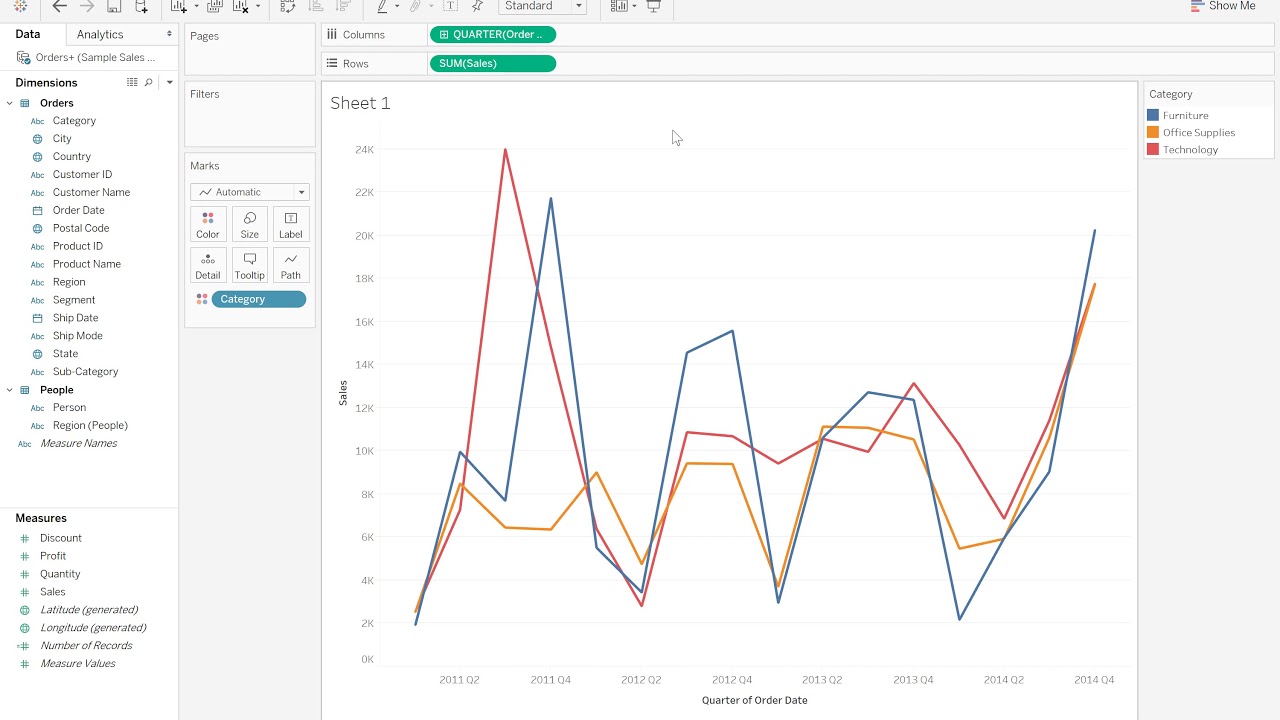 Tableau 19 Line Graph ตอนที่ 2 และ Area Chart - YouTube