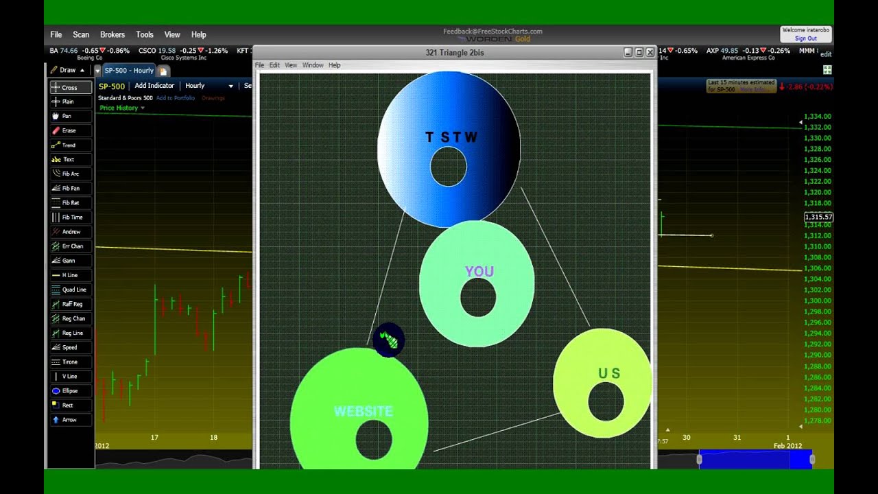 Three two one (321) triangle. - YouTube
