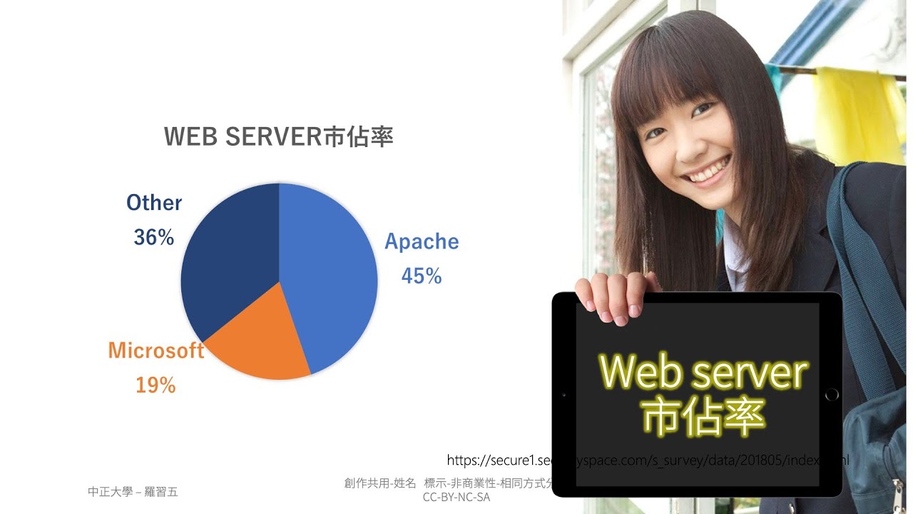 OS-ch01.02-為什麼介紹Linux - YouTube