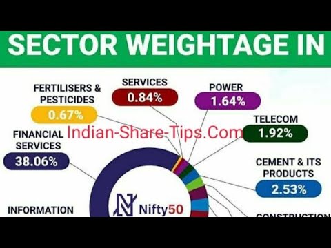 Nifty 50 Weightage | Stocks & Sector wise - YouTube