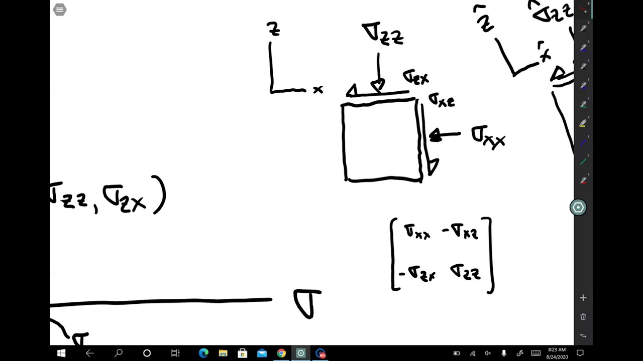 4.3 Mohr Circle and the Pole Method - YouTube