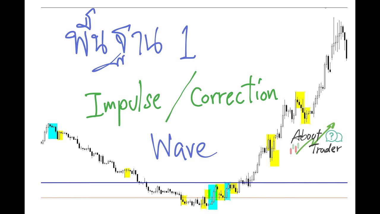 About Trader - Basic 1 - Impulse and Correction Wave - YouTube