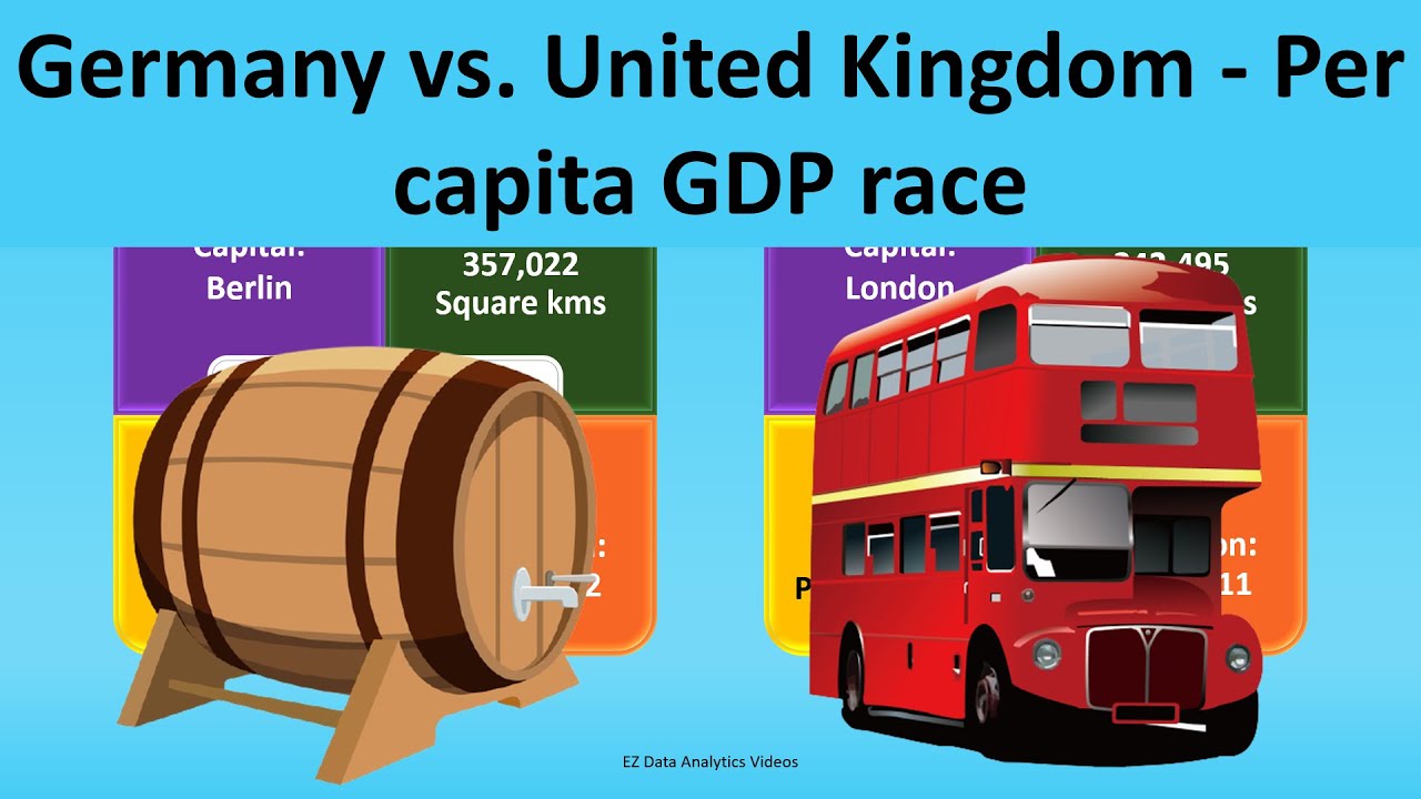Per capita GDP race GERMANY vs. UNITED KINGDOM - Growth of two ...