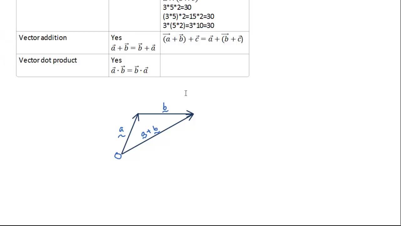 Vectors lesson 18 - associative law - YouTube