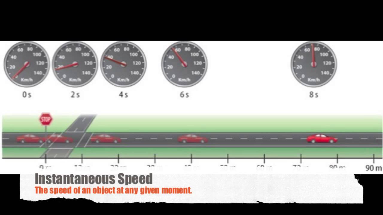 Speed, Velocity, and Acceleration - YouTube