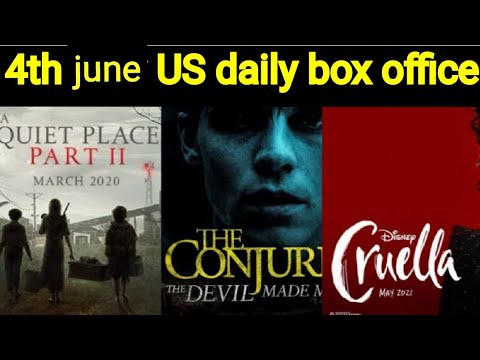 May 4 2021 US box office Us box office this week - YouTube