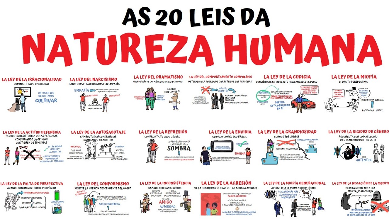 [COMPLETO] As Leis da Natureza Humana | Robert Greene ...