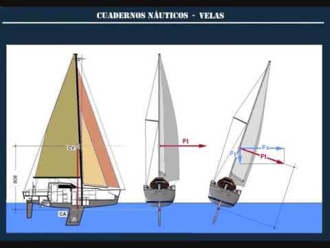 VELAS.- Cálculo de los obenques. - YouTube