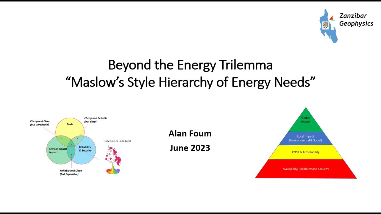 Maslow’s Style Hierarchy of Energy Needs - YouTube